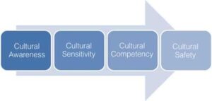 10 cultural awareness curriculum strategies - ScreenPal (Formerly ...